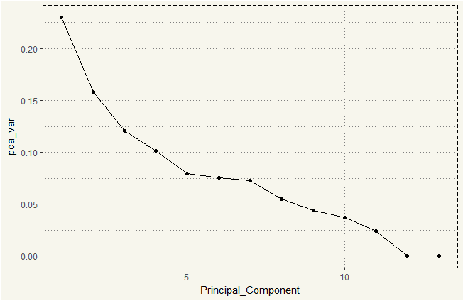 Fitting Principal Component Analysis – Pohnson.Info