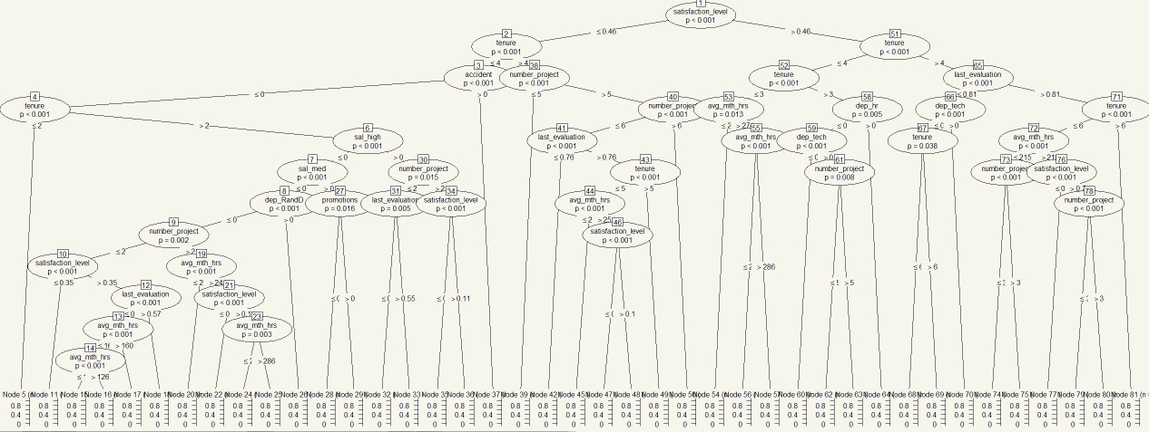 Fitting Conditional Inference Tree – Pohnson.Info